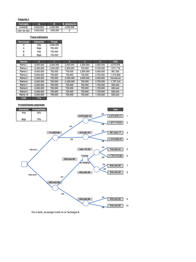 1FIN52-PD7 Solucionario | PDF