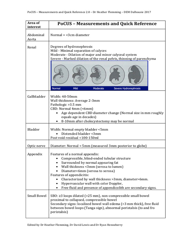 PoCUS Measurements and Quick Ref | Download Free PDF | Heart Valve | Heart