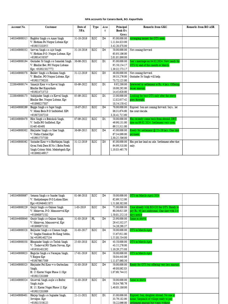 Canara Kapurthala Feedback 09.02.2024 | PDF | Punjab
