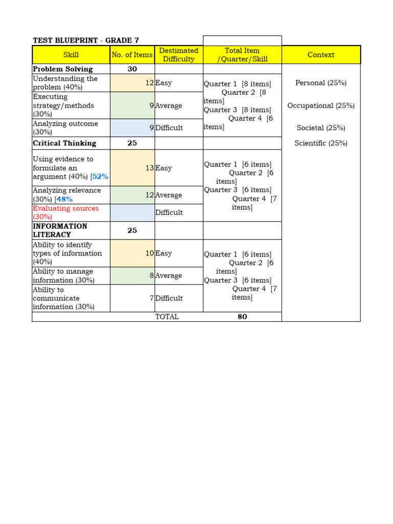 Sample Blueprint | PDF | Critical Thinking | Information
