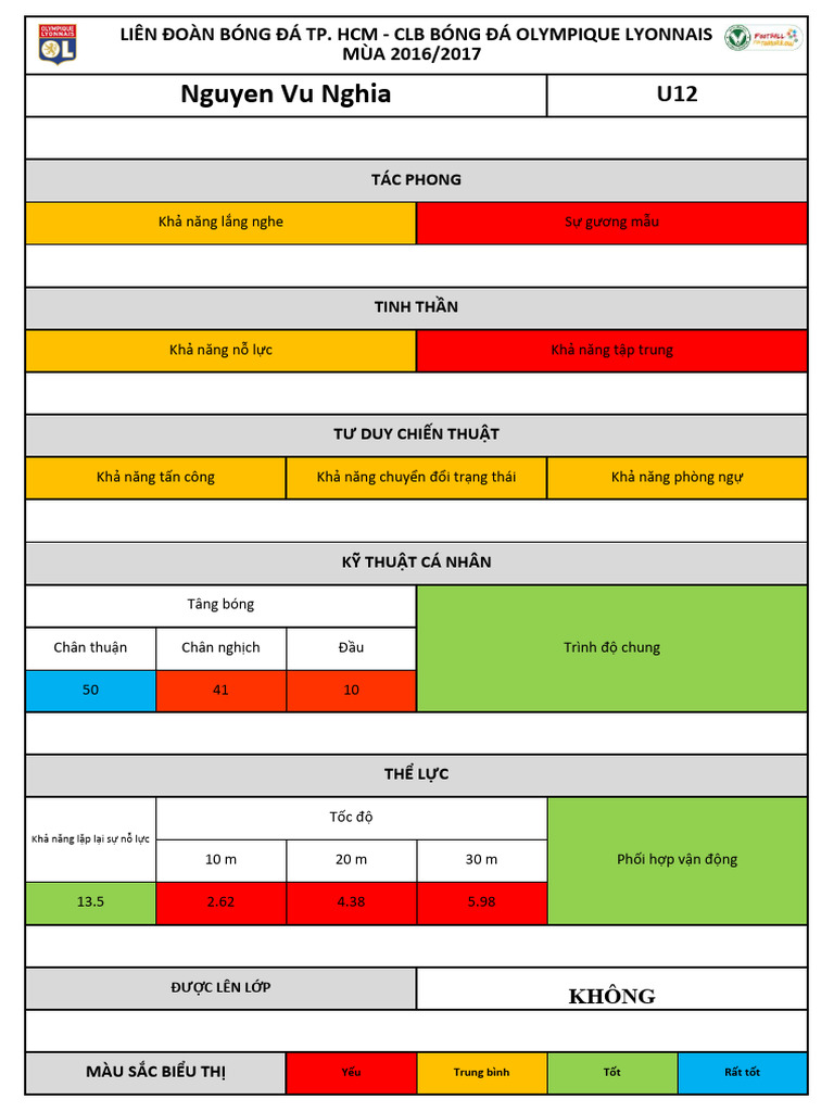 Danh Gia Tong Hop U12 | PDF