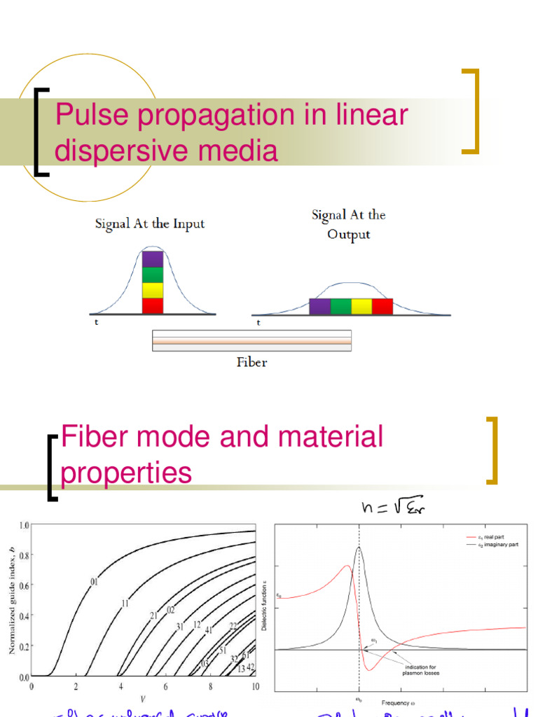 5 Pulse Propagation in Linear Dispersive Media | PDF | Dispersion (Optics) | Fiber Optic ...