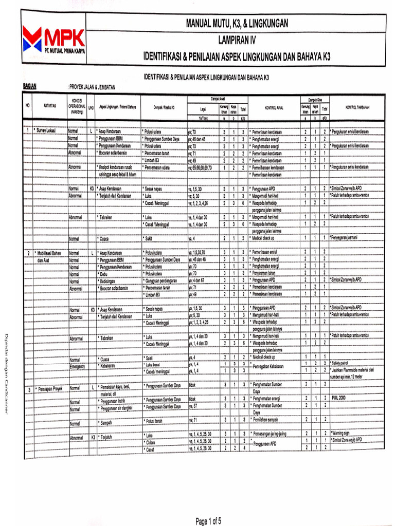 IBPR Lingkungan Proyek (Jalan) - MPK | PDF