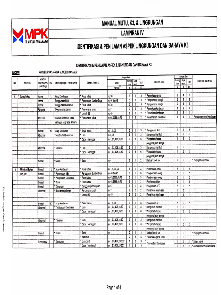 IBPR Lingkungan Proyek (SDA) - MPK | PDF