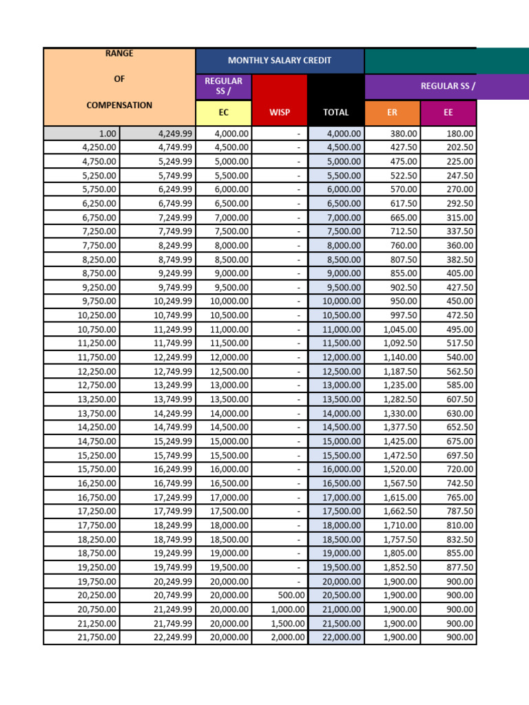 New SSS Table & Calculator 2023 Excel File | PDF