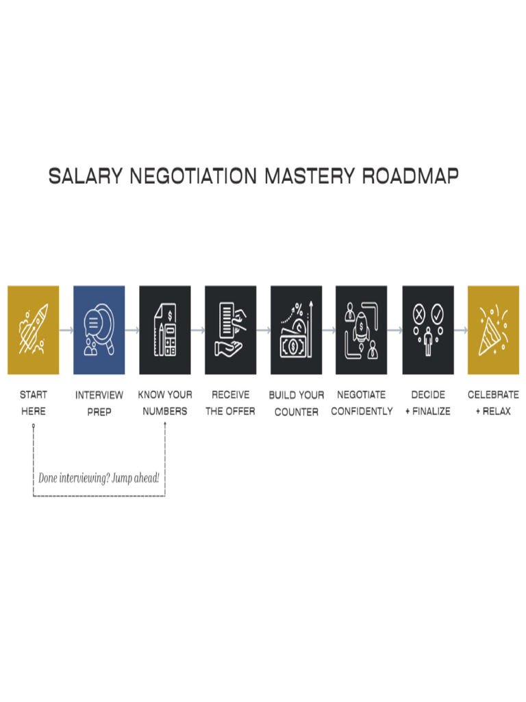 Salary Negotiation Mastery Roadmap | PDF
