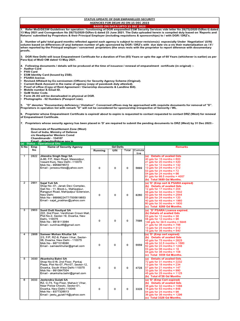 Status Update of DGR Empanelled Security Agencies For Delhi As On 15 ...