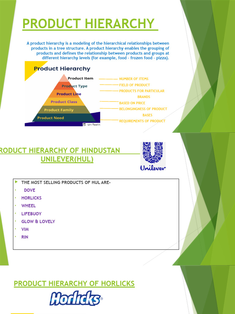 Product Hierarchy | PDF