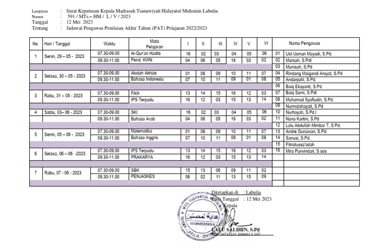 Jadwal Pengawas Pat 2022 - 2023 | PDF