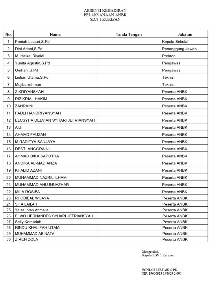 Daftar Peserta ANBK SDN 1 Kuripan | PDF
