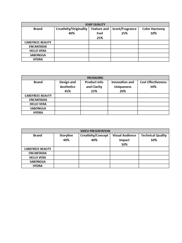 Soap Making Rubrics | PDF