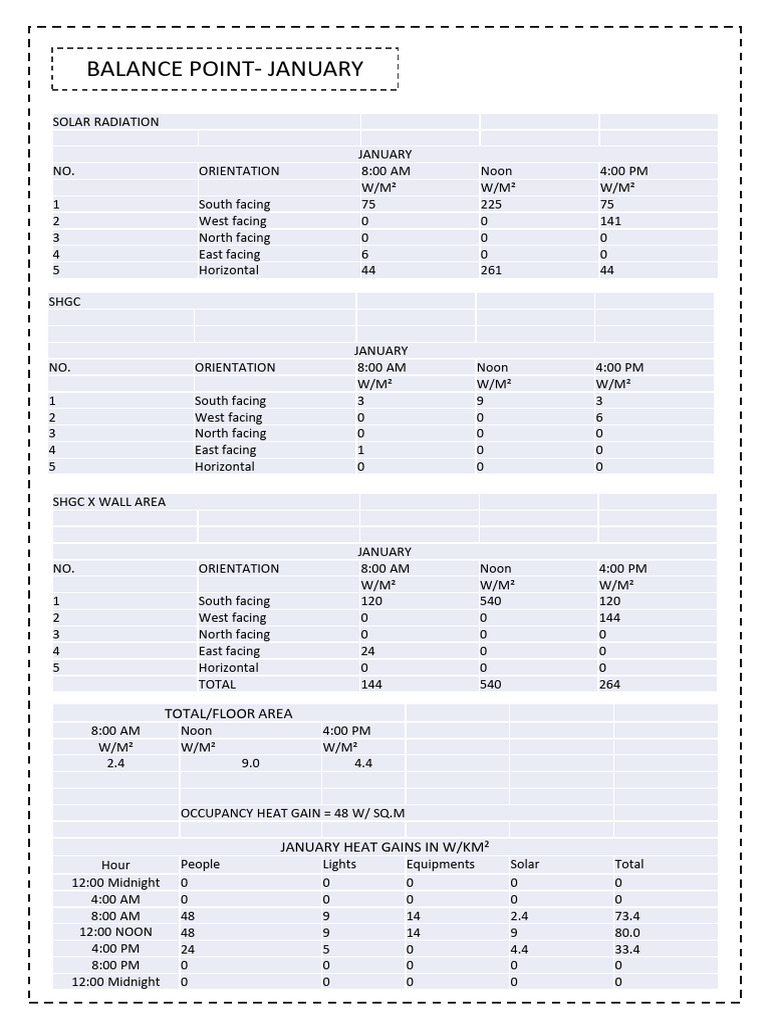 Balance Point Temp-Model | PDF | Building Technology | Sustainable ...