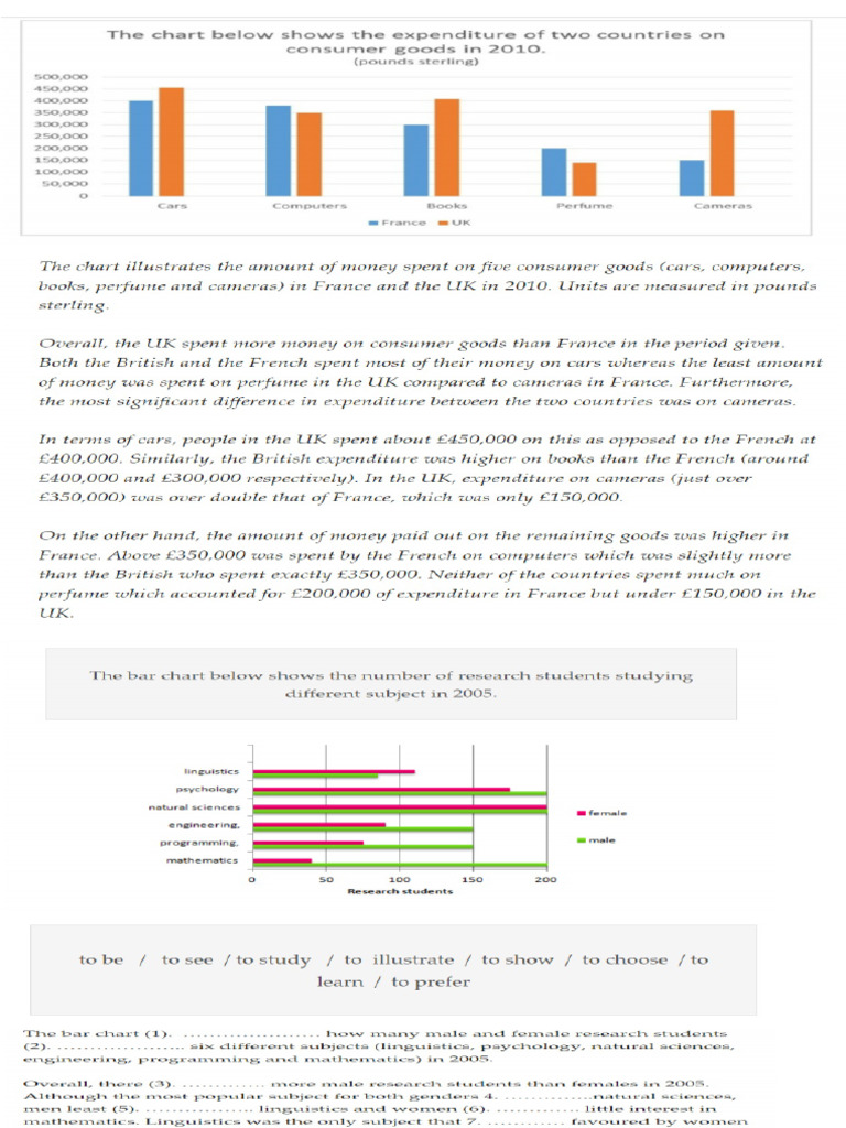 Bar Charts | PDF