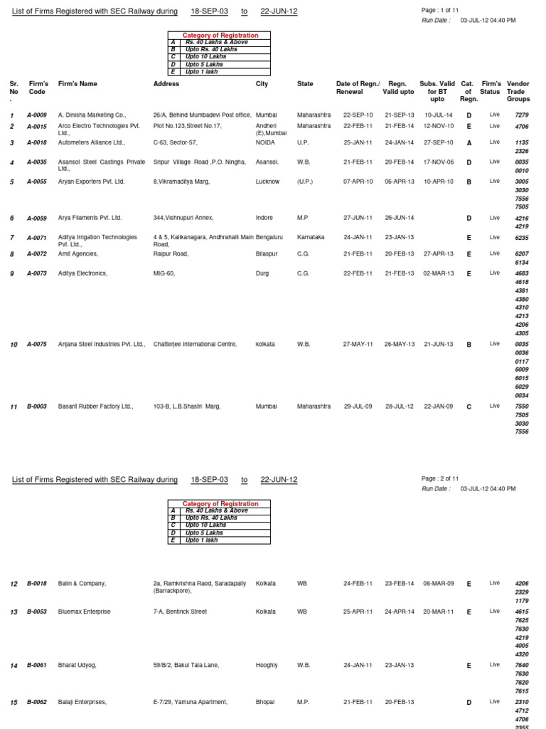 1341315638976-RF | PDF | Kolkata