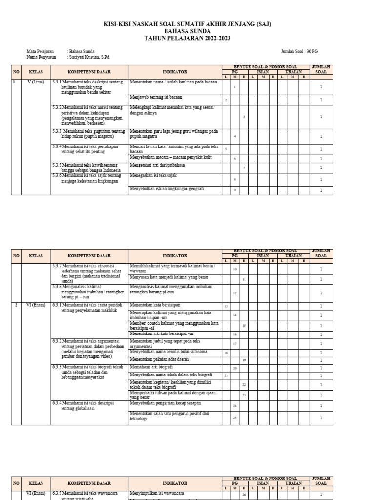 Kisi-Kisi SAJ - Bahasa Sunda | PDF