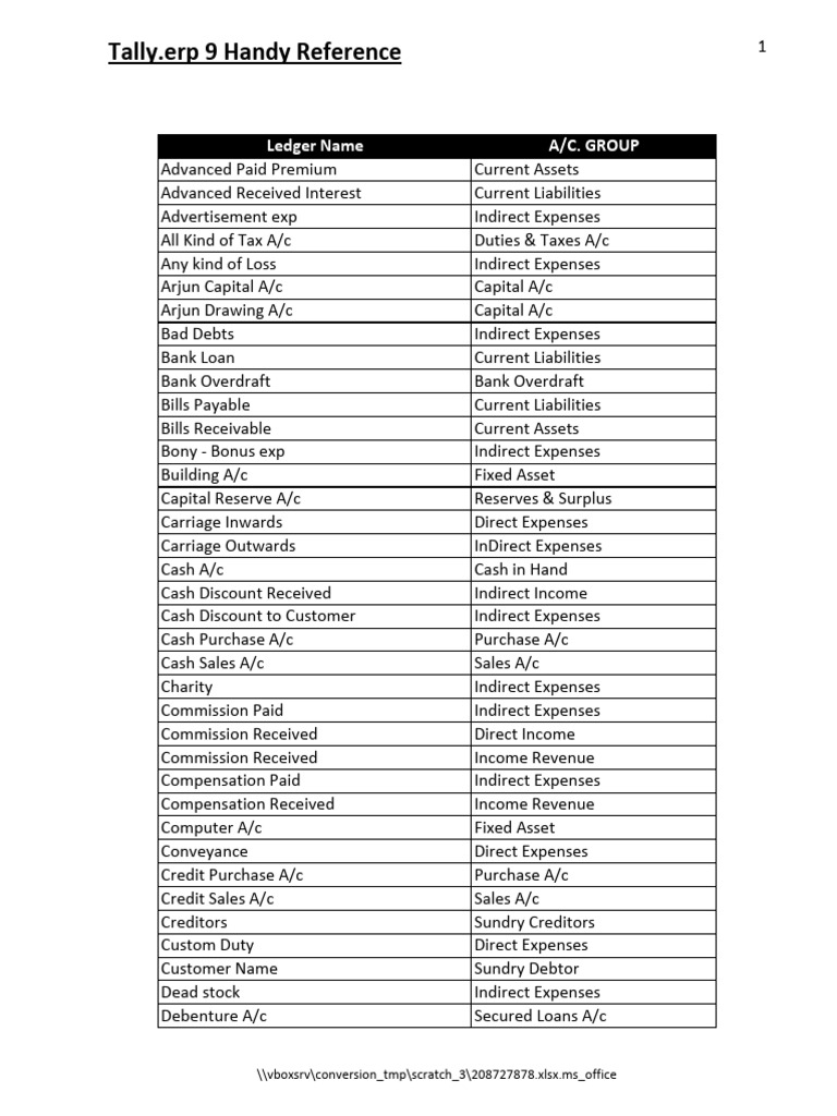 Tally Indirect and Direct Expenses List | PDF | Expense | Revenue