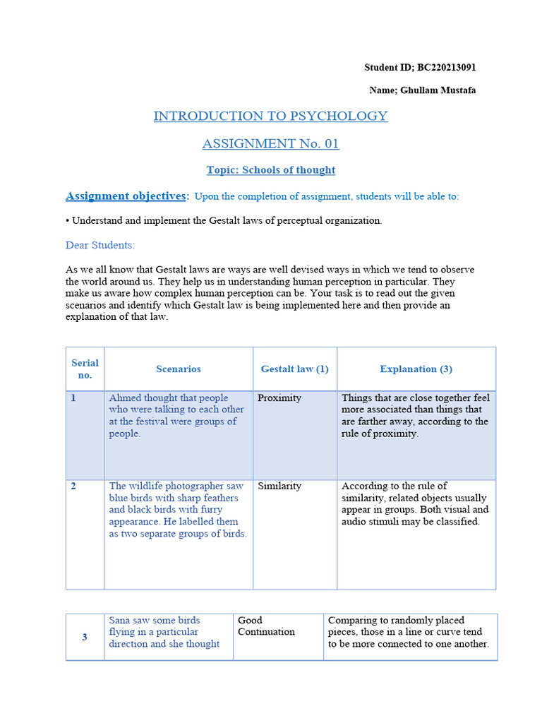 PSY101 Assignment 01 Solve | PDF | Perception | Behavioural Sciences PSY101 Assignment 01 Solve | PDF | Perception | Behavioural Sciences