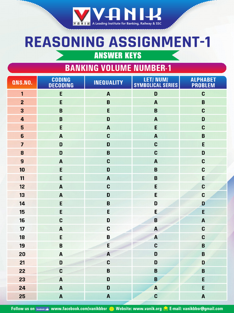 283 Reasoning Assignment 1 Banking Volume Number 1 | PDF