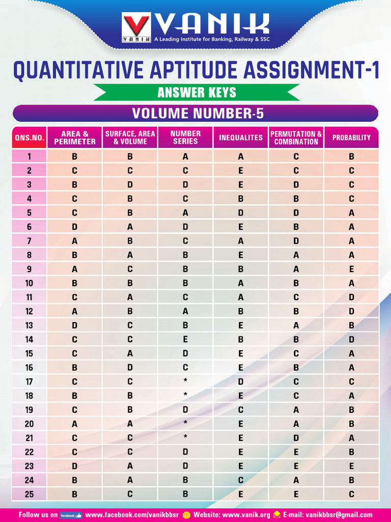 260 Quantitative Aptitude Assignment 1 Volume Number 5 Answer Keys | PDF