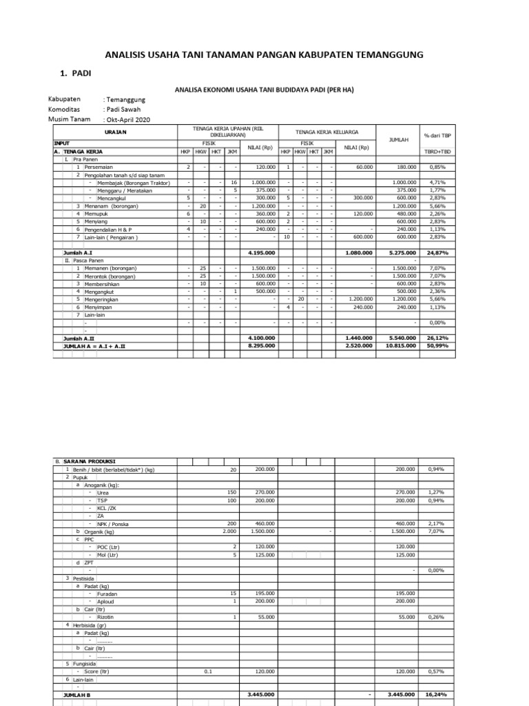 22 - Analisis Usaha Tani Tanaman Pangan THN 2020 | PDF