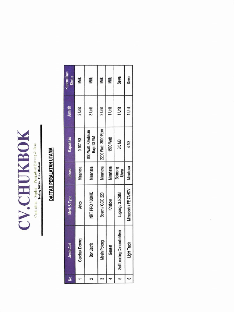 Peralatan Chukbok Mongkonai 400 | PDF