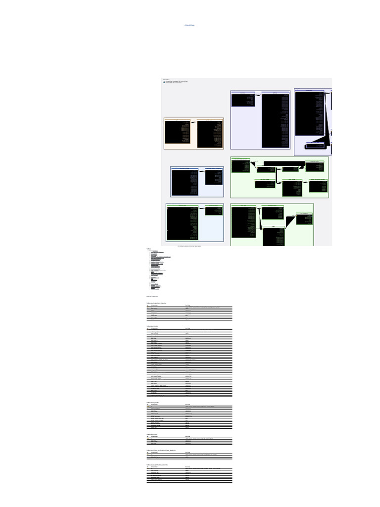COLLATERAL | PDF | Boolean Data Type | Information Technology