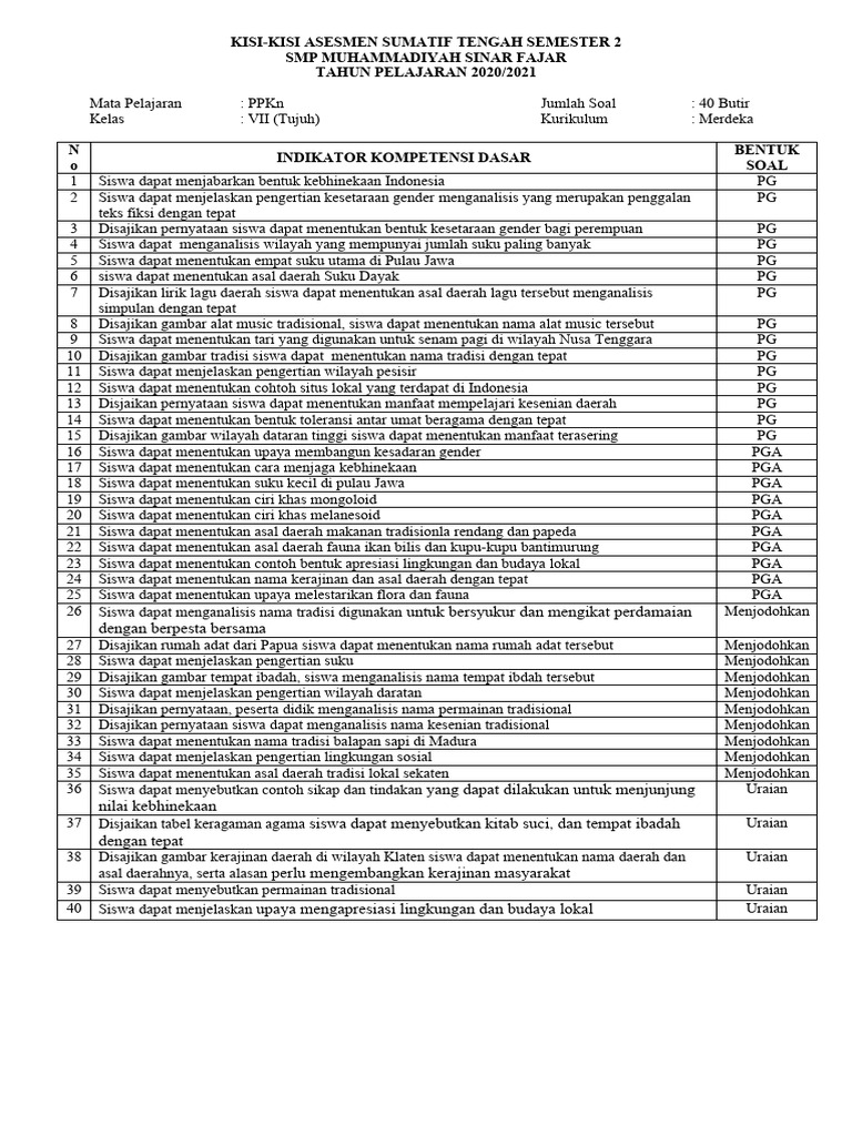 1689112411-Kisi-Kisi ATS-2 PPKN Kelas VII | PDF