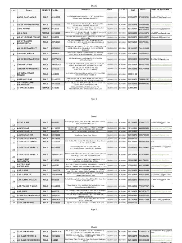 Sheet1 SL - NO. State District: Jharkhand | PDF
