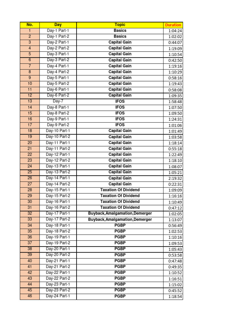 Schedule of Caf DT Eo-Ft Mn-24 Hindi | Download Free PDF | Taxes ...