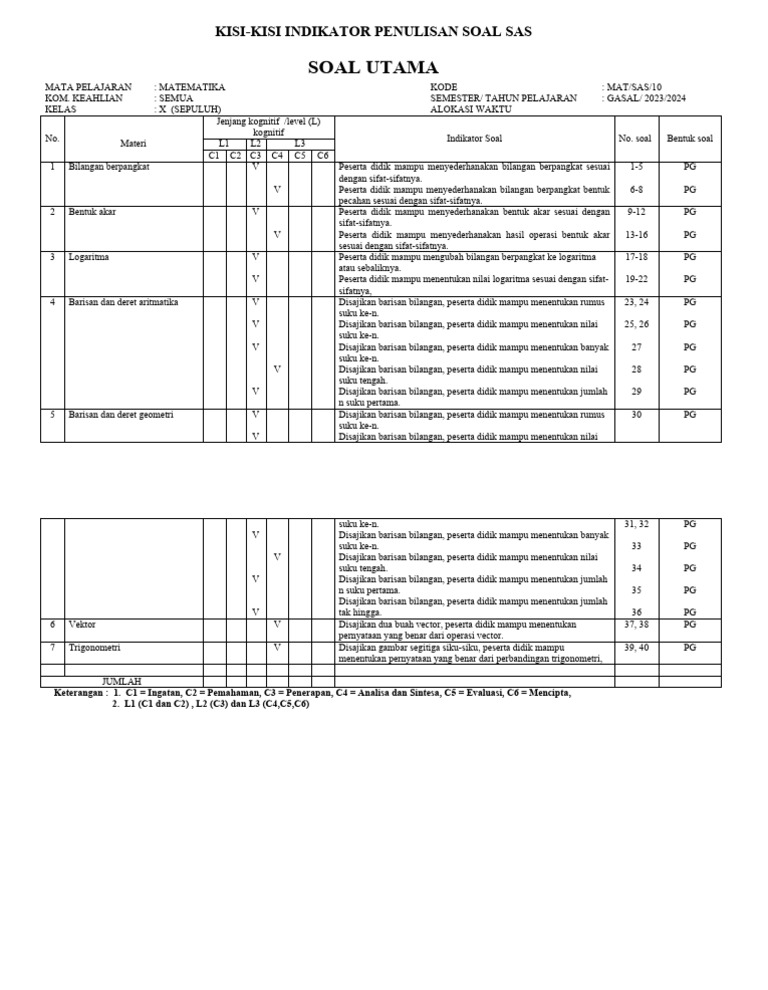 01 Kisi Sas Utama Matematika Kelas 10 Gasal 2023 | PDF