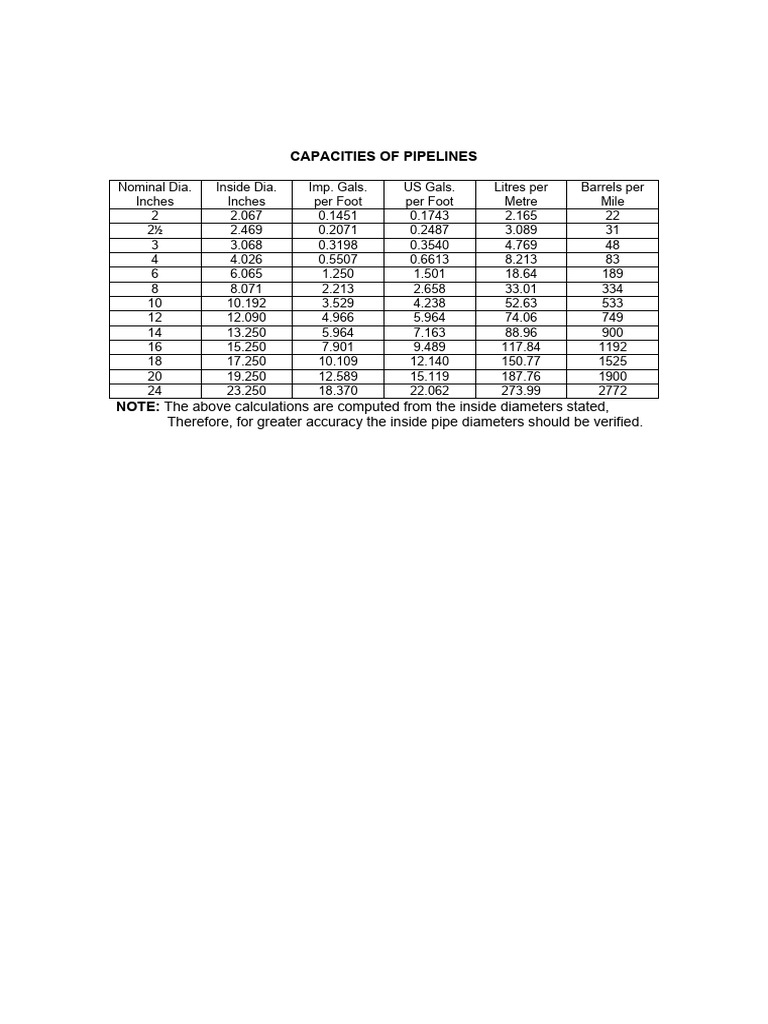 Pipeline Capacity Sizing Chart | PDF | Technology & Engineering
