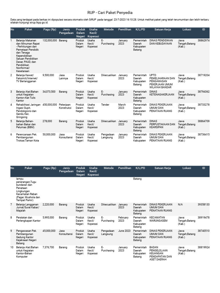 RUP - Cari Paket Penyedia | PDF