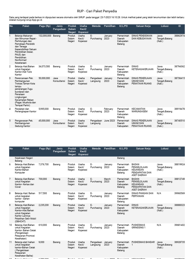 RUP - Cari Paket Penyedia | PDF