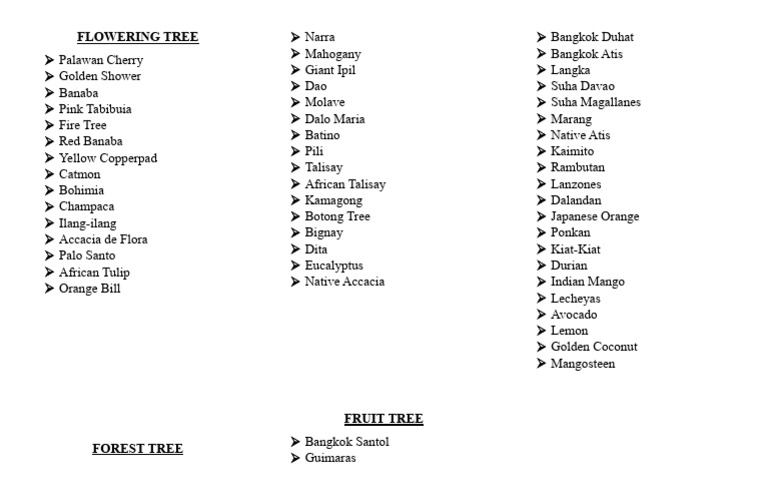 Types of Flowering, Forest, and Fruit Trees | PDF