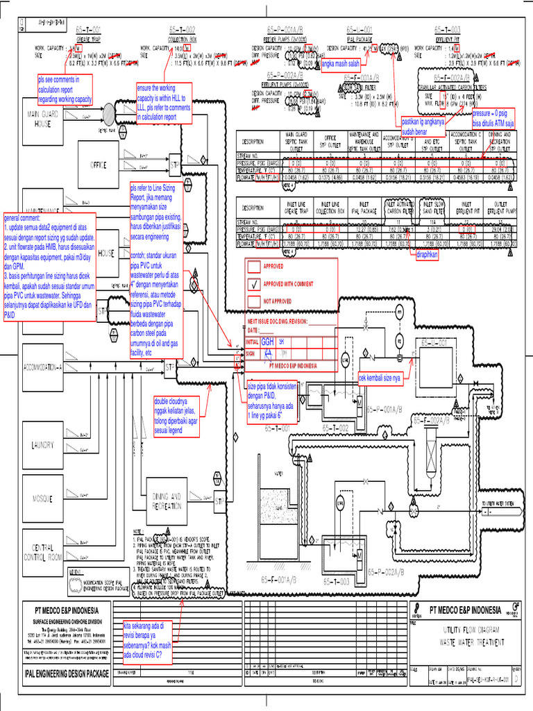 IPAL-SEU - KGF-R-UF-001 - D - Utility Flow Diagram Waste Water ...
