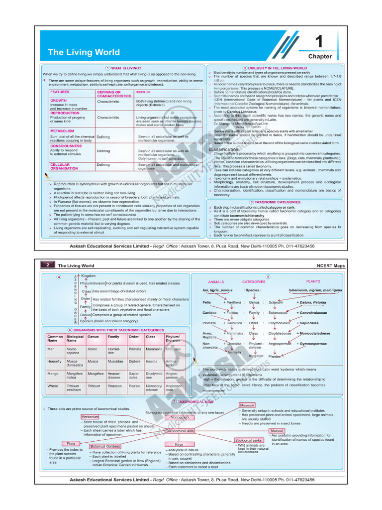 Botany Ultra HD Maps(2)_removed (2) - Converted | PDF