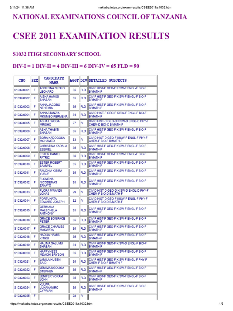 Exam-Results CSEE2011 s1032.Htm | PDF | Nature