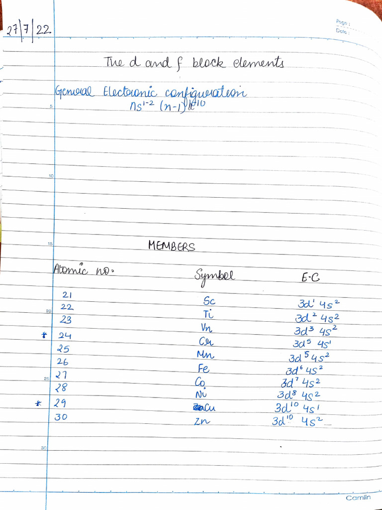 Properties of d-Block Elements | PDF | Science & Mathematics