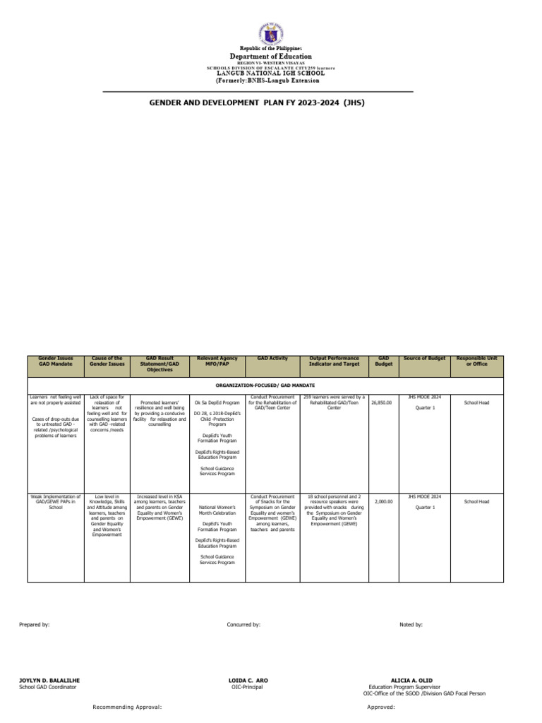 Gad Plan 2023-2024 - Jhs Submiited | Download Free PDF | Learning | Behavioural Sciences
