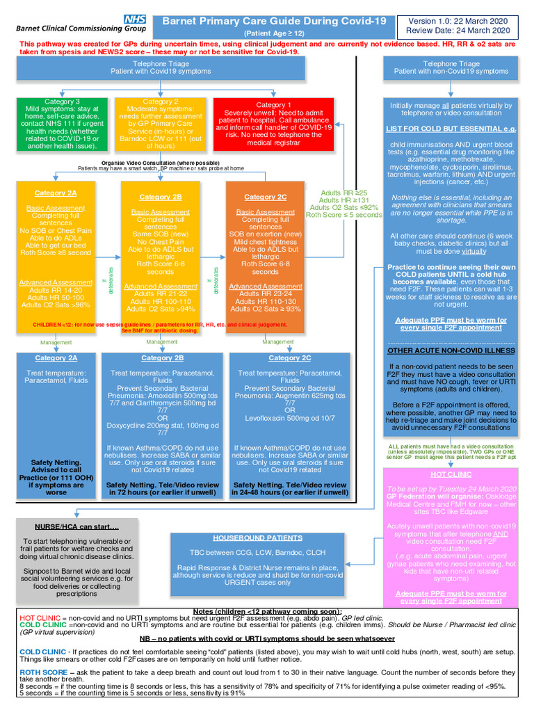 Barnet Primary Care Pathway During Covid19 v1 PDF | PDF | Primary Care ...