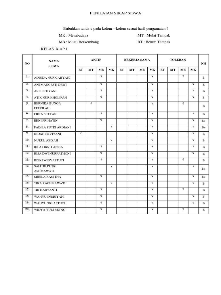 Penilaian Sikap Siswa Kelas X AP | PDF