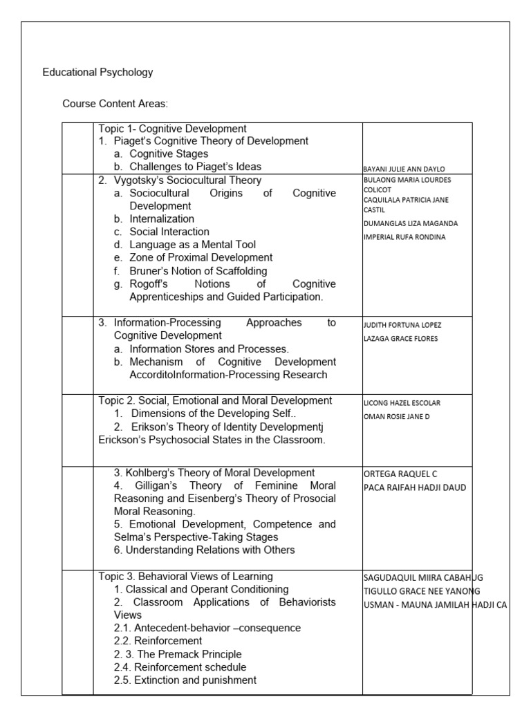 Educational Psychology | PDF | Educational Psychology | Cognitive ...