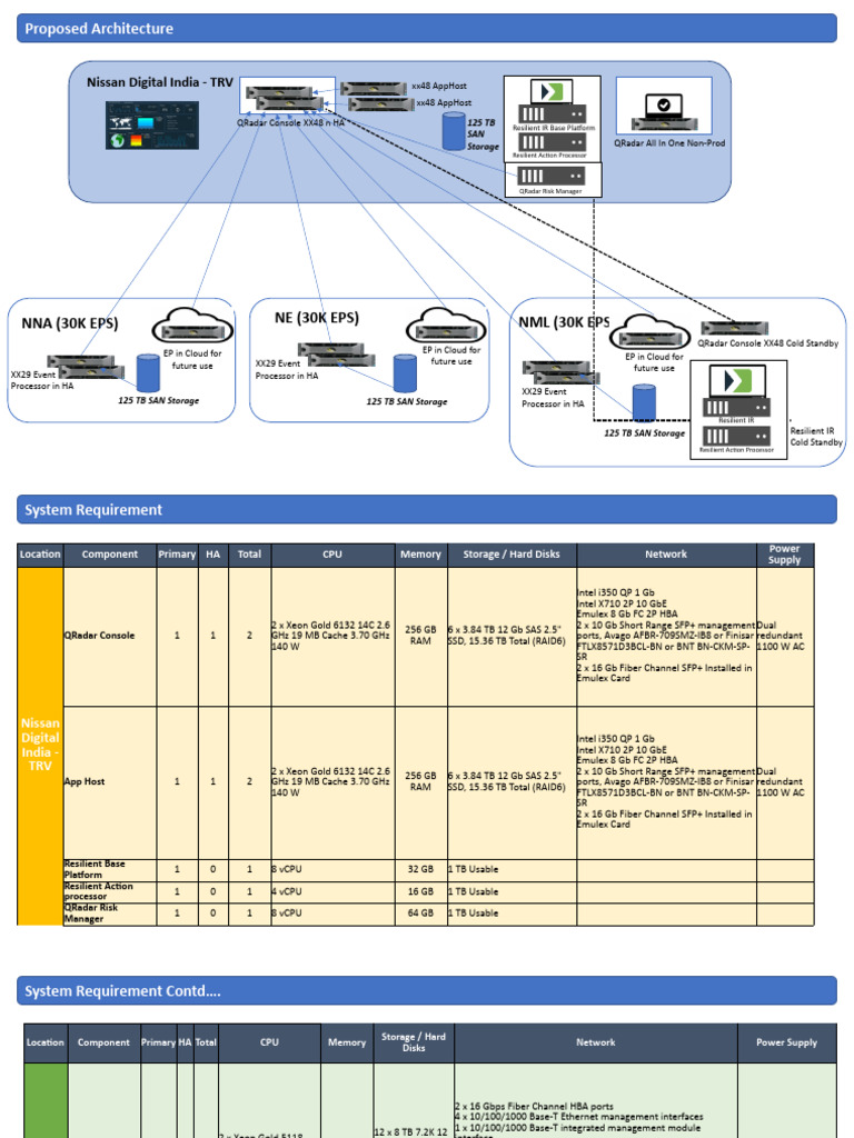 QRadar-Nissan - Ver 0.4 | PDF | Solid State Drive | Random Access Memory