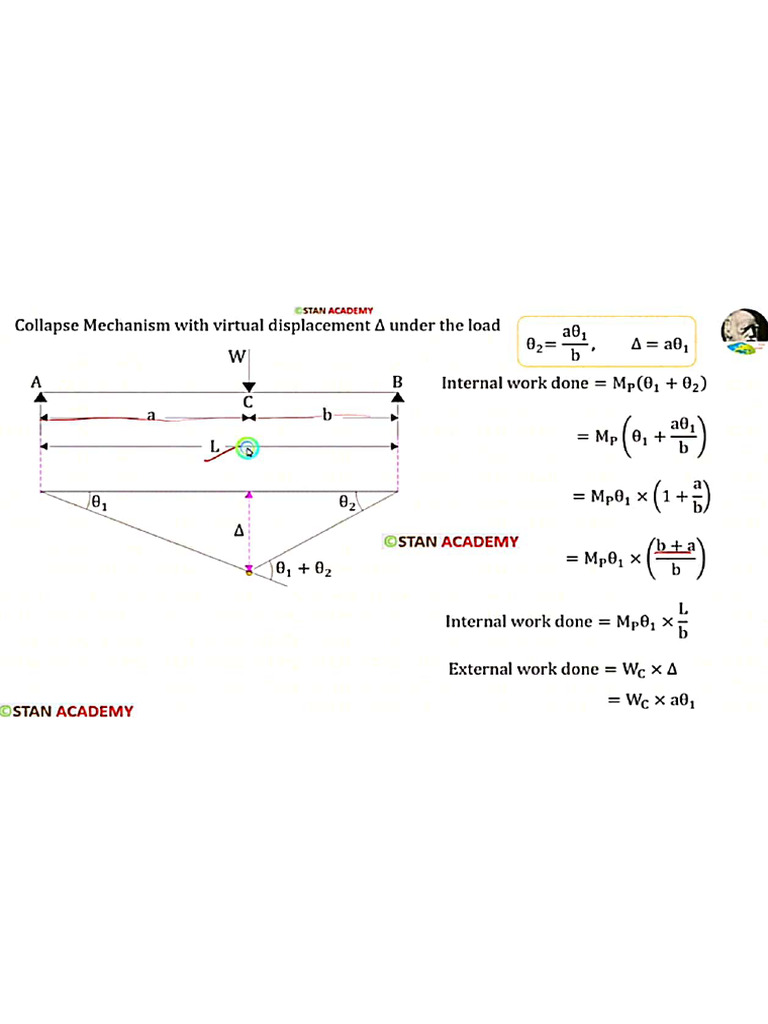 Plastic Analysis of SSB | PDF