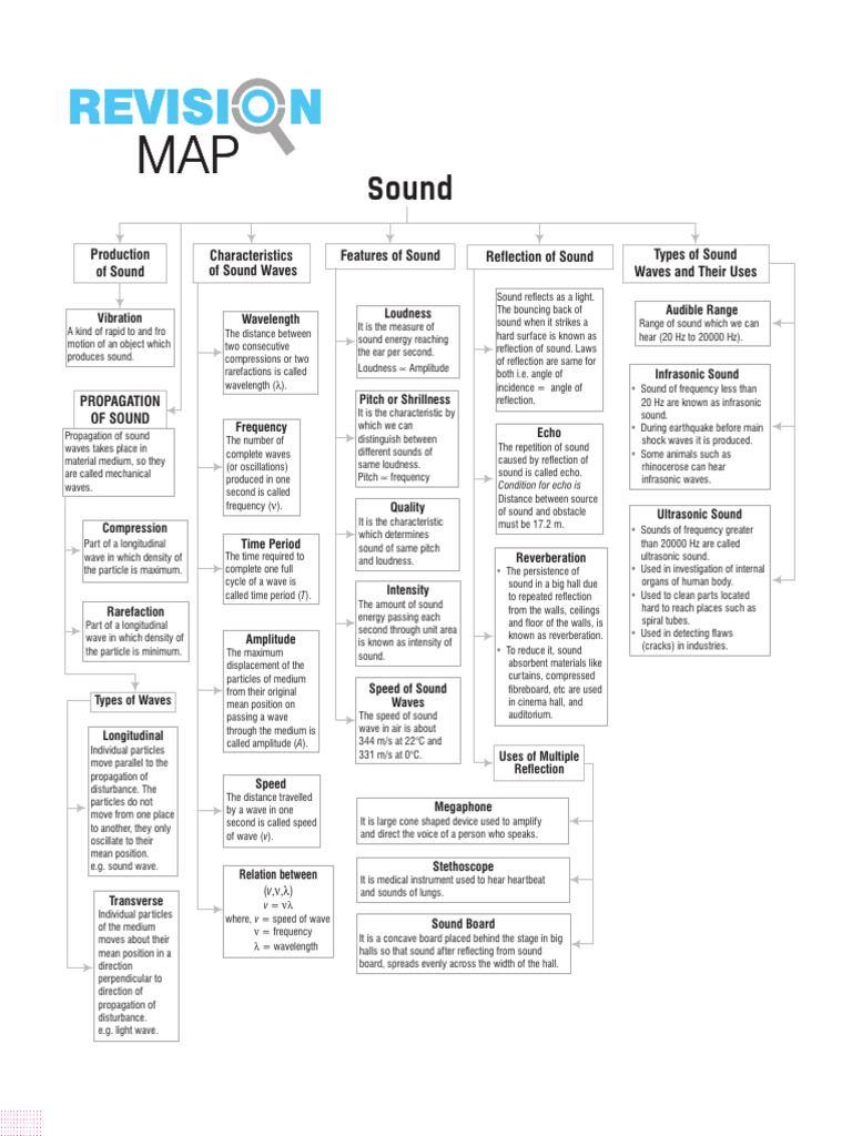 Revision-Map Chapter 11 | Download Free PDF | Sound | Waves