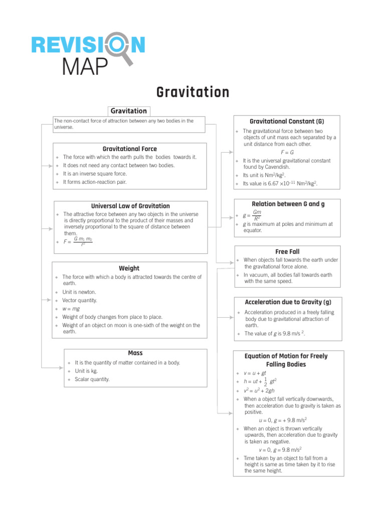 Revision-Map Chapter 9 | Download Free PDF | Gravity | Weight