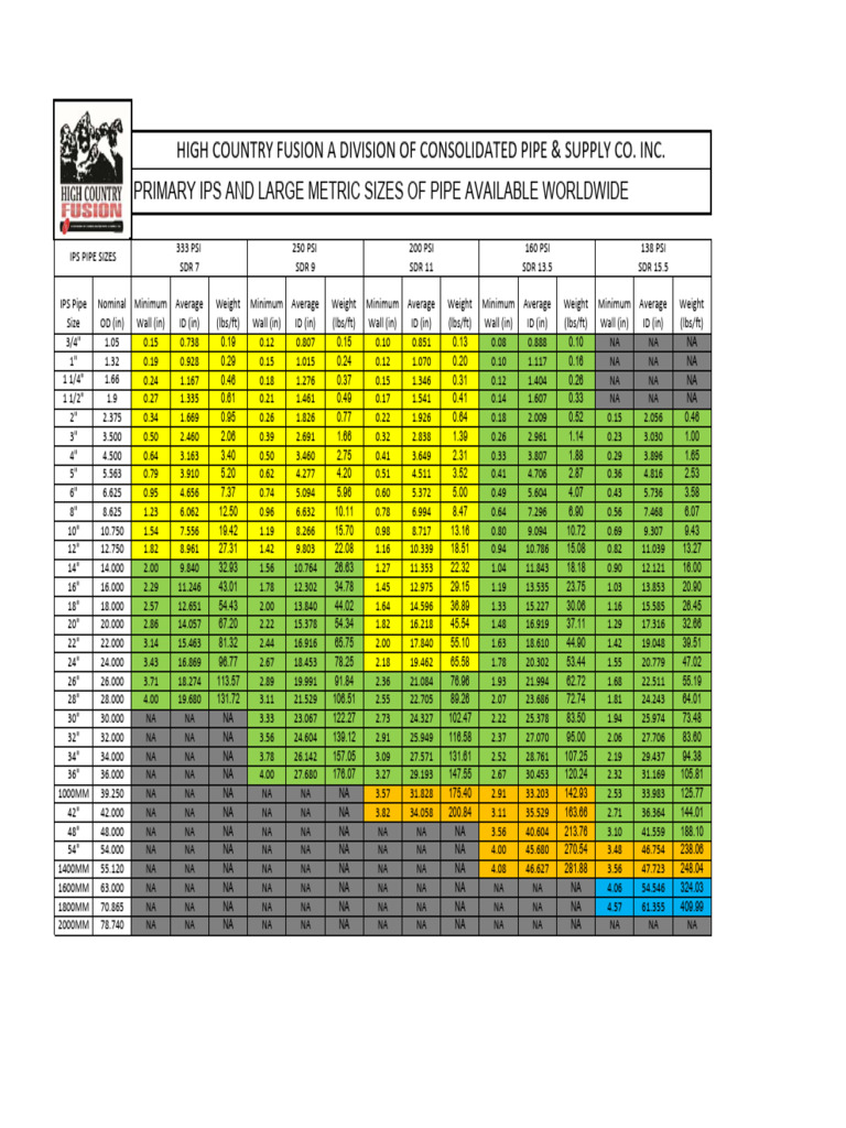 Hdpe Chart | Download Free PDF | Pipe (Fluid Conveyance) | Building ...