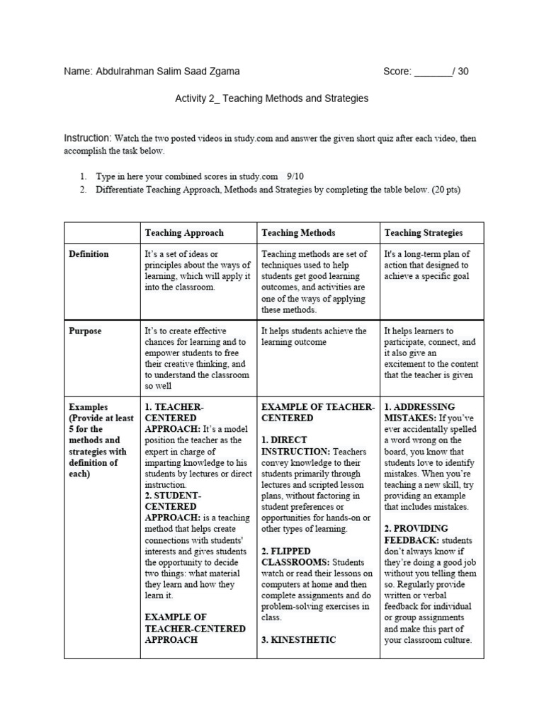 Activity On Teaching Methods and Strategies | PDF | Teaching Method | Learning