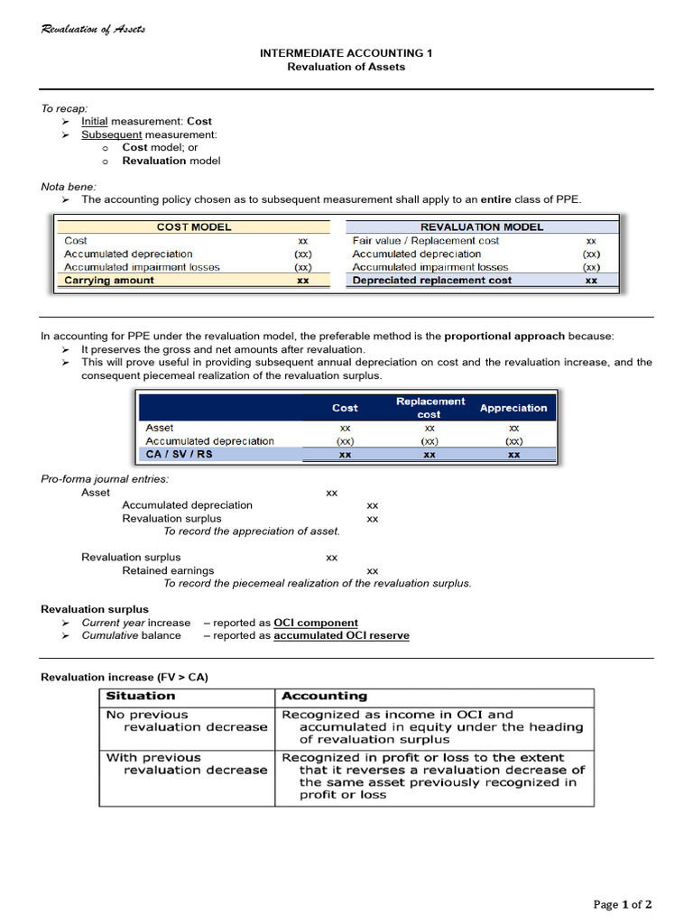 Revaluation of Assets Journal Entries | PDF | Cost | Macroeconomics