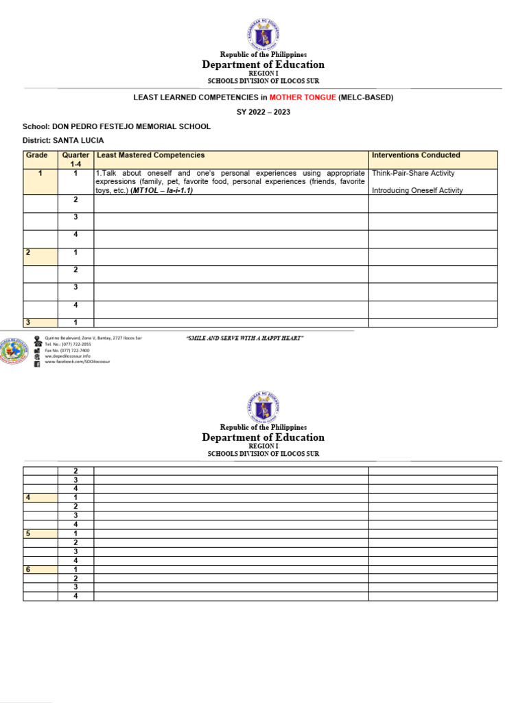 Esp Least Mastered Competencies | PDF